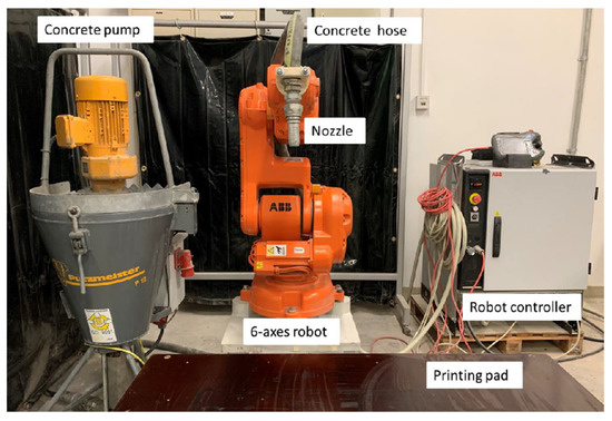 Development of Test Methods to Evaluate the Printability of Concrete ...