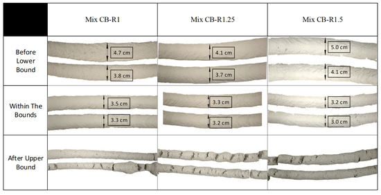 Development of Test Methods to Evaluate the Printability of Concrete ...