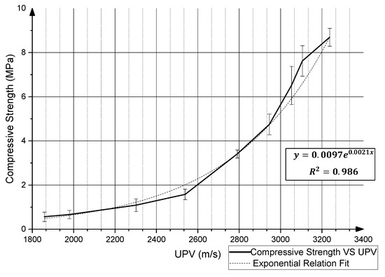 Development of Test Methods to Evaluate the Printability of Concrete ...