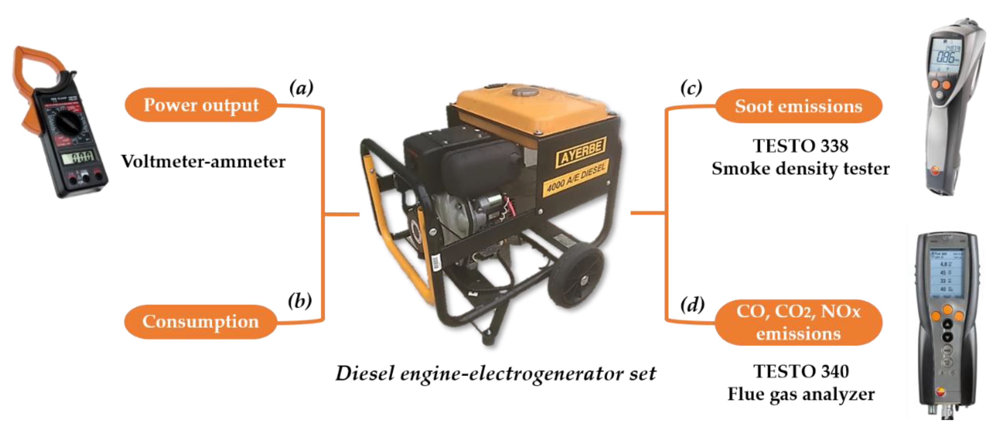 Advanced Biofuels from ABE (Acetone/Butanol/Ethanol) and Vegetable Oils ...