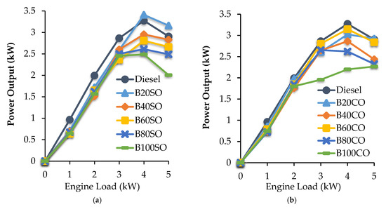 Advanced Biofuels from ABE (Acetone/Butanol/Ethanol) and Vegetable Oils ...