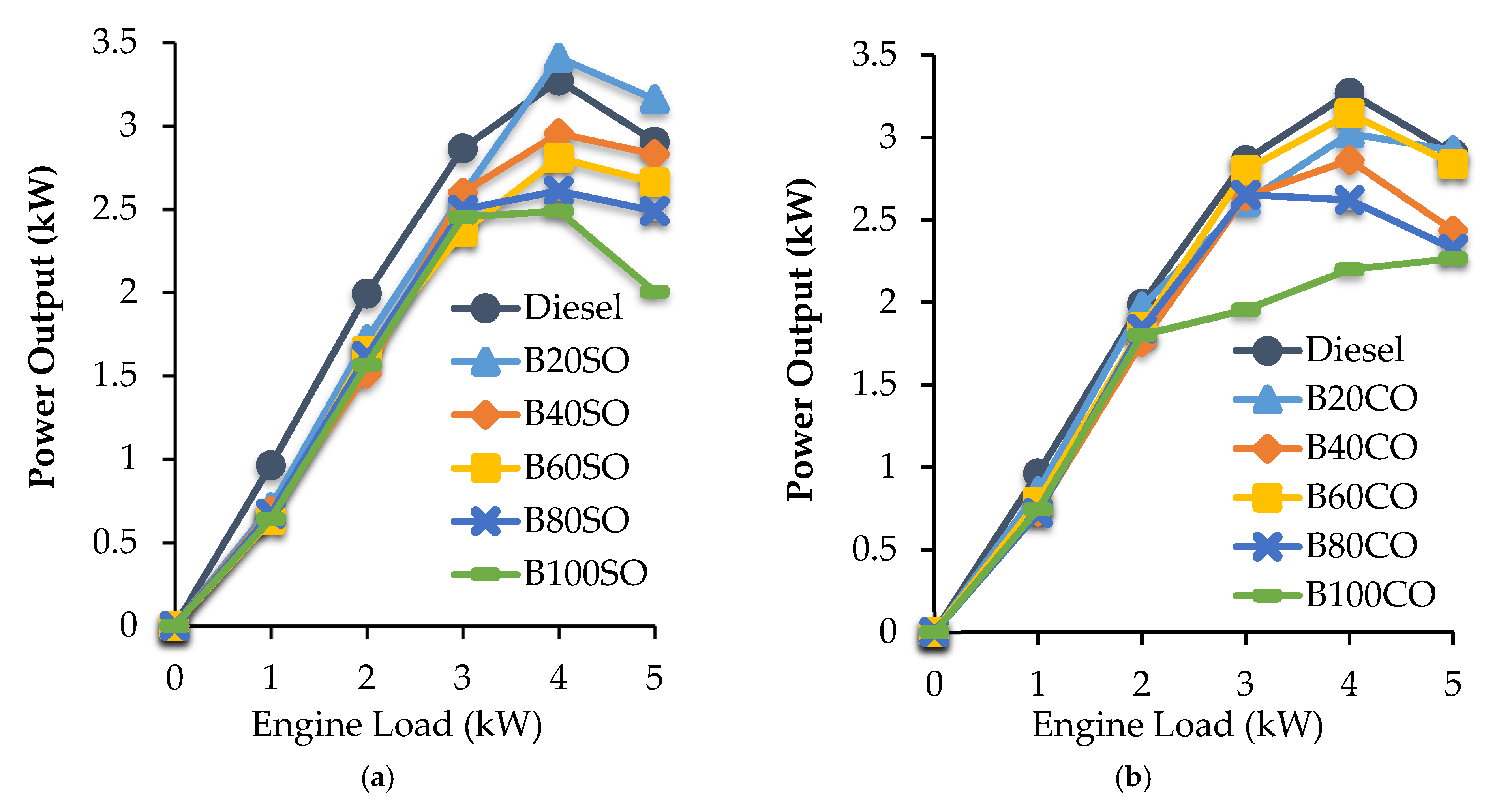 Advanced Biofuels from ABE (Acetone/Butanol/Ethanol) and Vegetable Oils ...