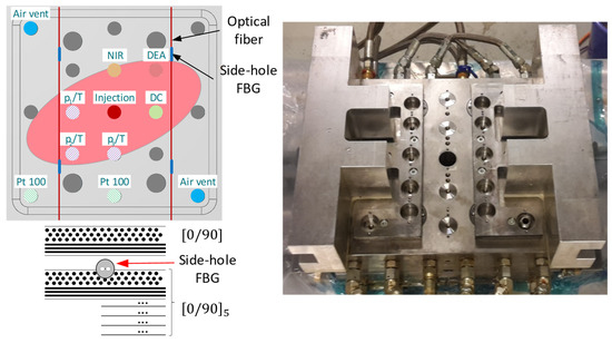 Gel Point Determination in Resin Transfer Molding Process with Fiber ...