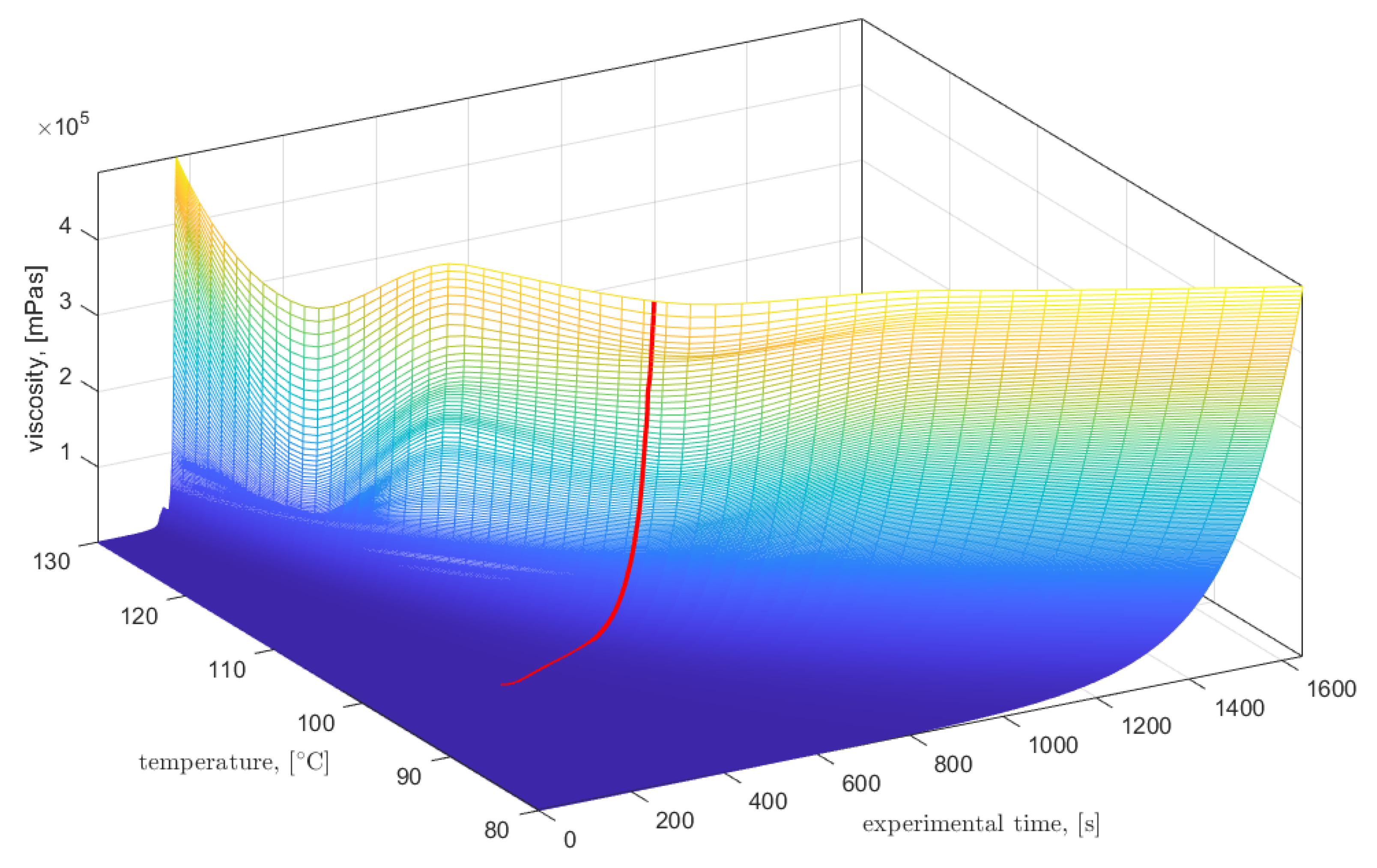 Gel Point Determination in Resin Transfer Molding Process with Fiber ...