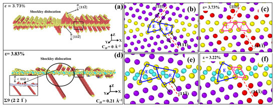 Hydrogen-Induced Dislocation Nucleation and Plastic Deformation of 〈001 ...
