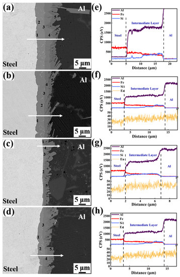 Interface Microstructure and Mechanical Properties of Al/Steel ...