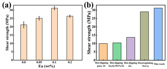 Interface Microstructure and Mechanical Properties of Al/Steel ...