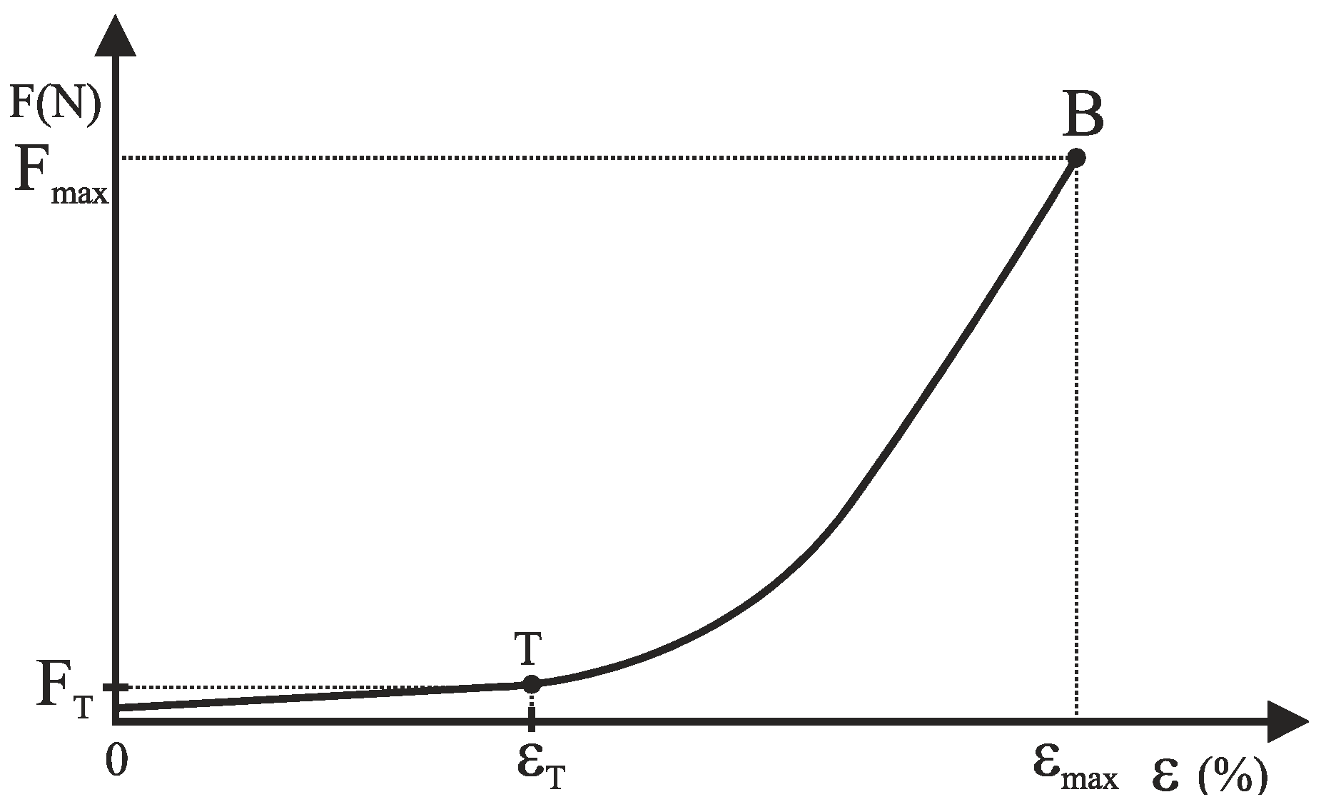 Impact of the Elastane Percentage on the Elastic Properties of Knitted ...