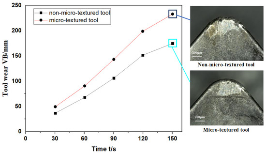 Optimization of Micro-Texturing Process Parameters of TiAlN Coated Cutting Tools by Femtosecond ...