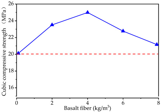 Research on the Mechanical and Physical Properties of Basalt Fiber ...