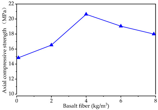 Research on the Mechanical and Physical Properties of Basalt Fiber ...