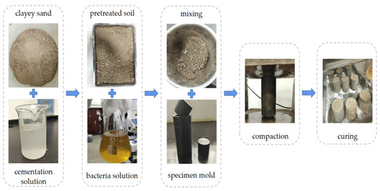 Incorporation of Mixing Microbial Induced Calcite Precipitation (MICP ...
