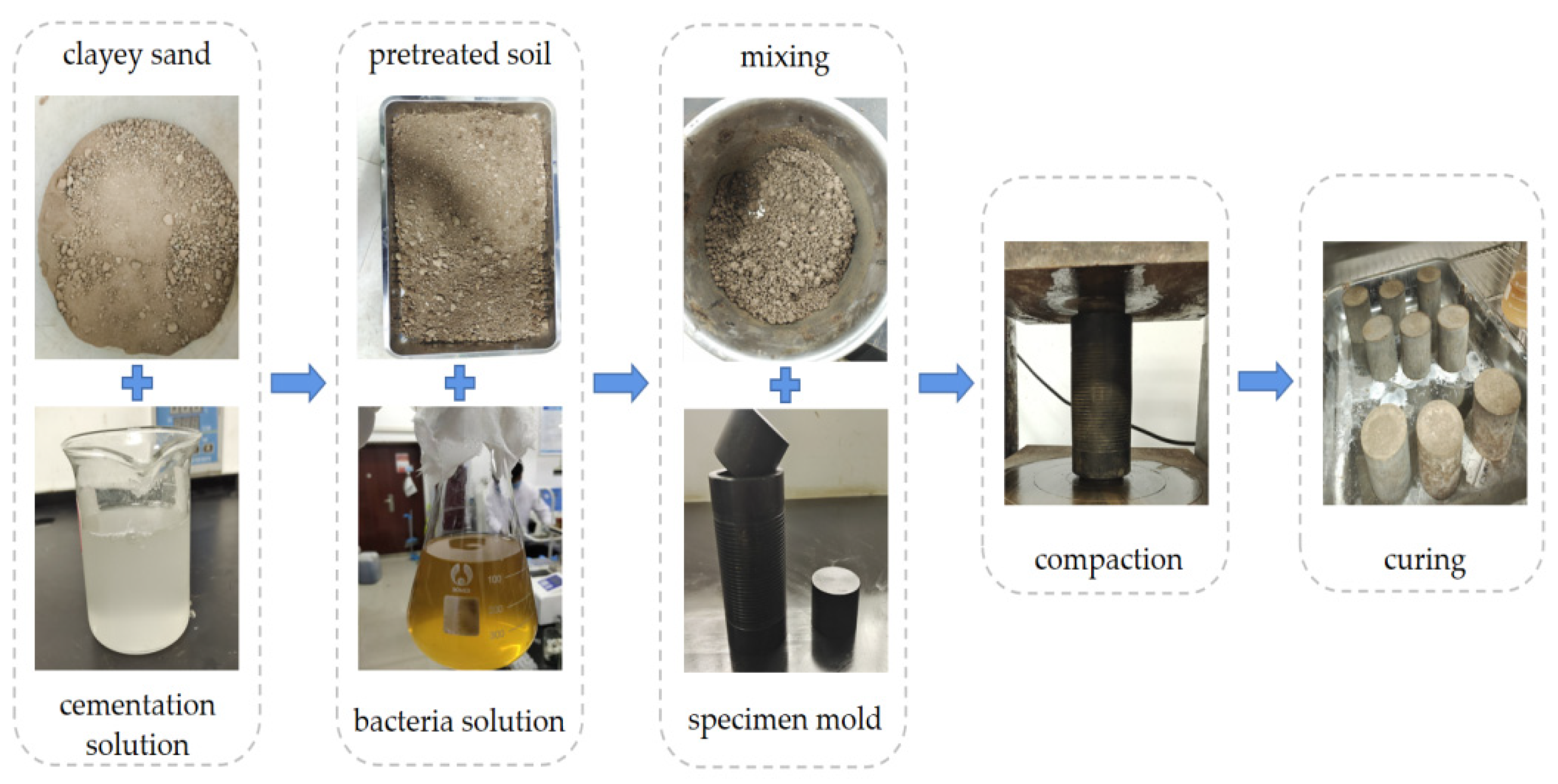 Incorporation of Mixing Microbial Induced Calcite Precipitation (MICP ...