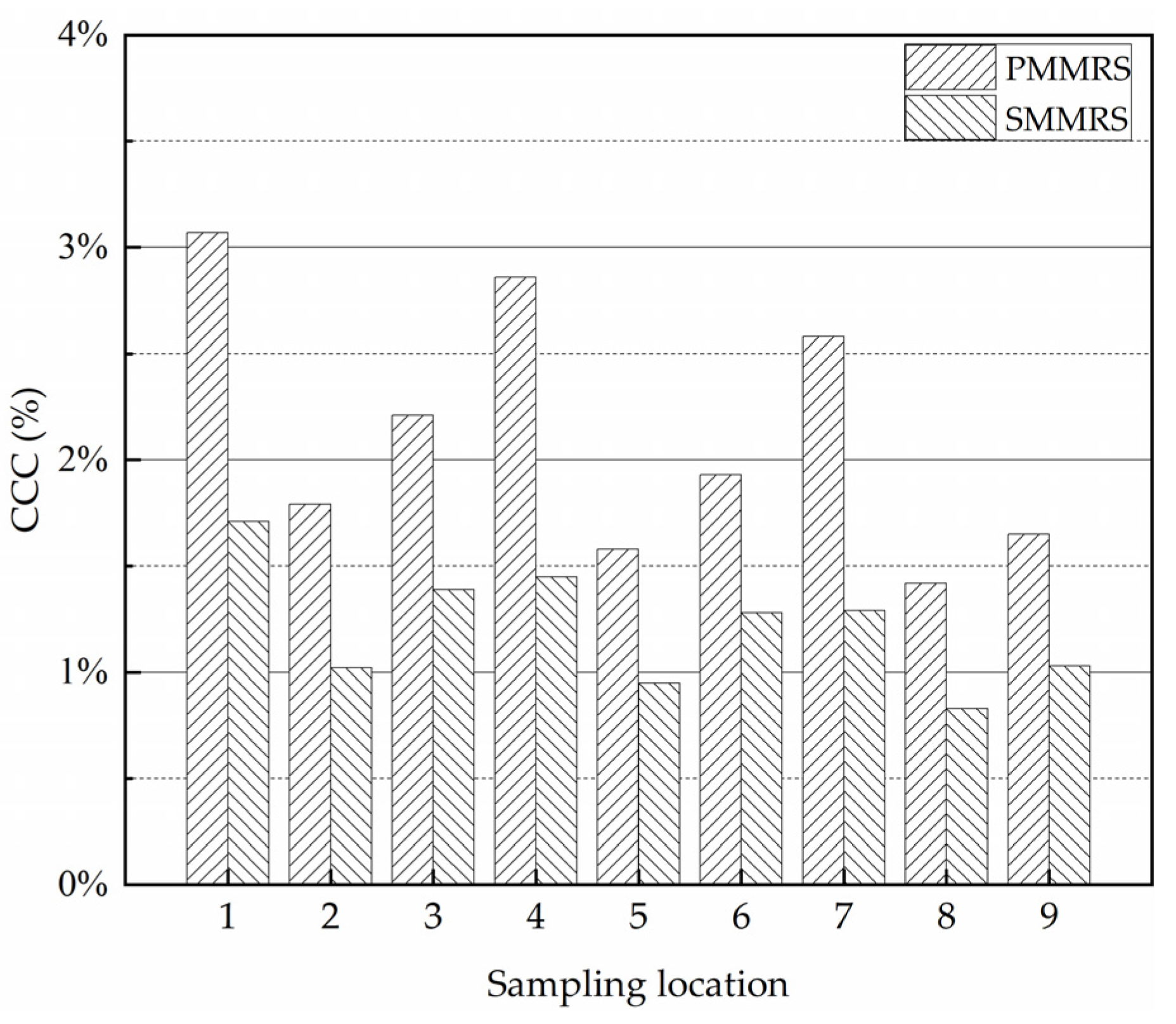 Incorporation of Mixing Microbial Induced Calcite Precipitation (MICP ...