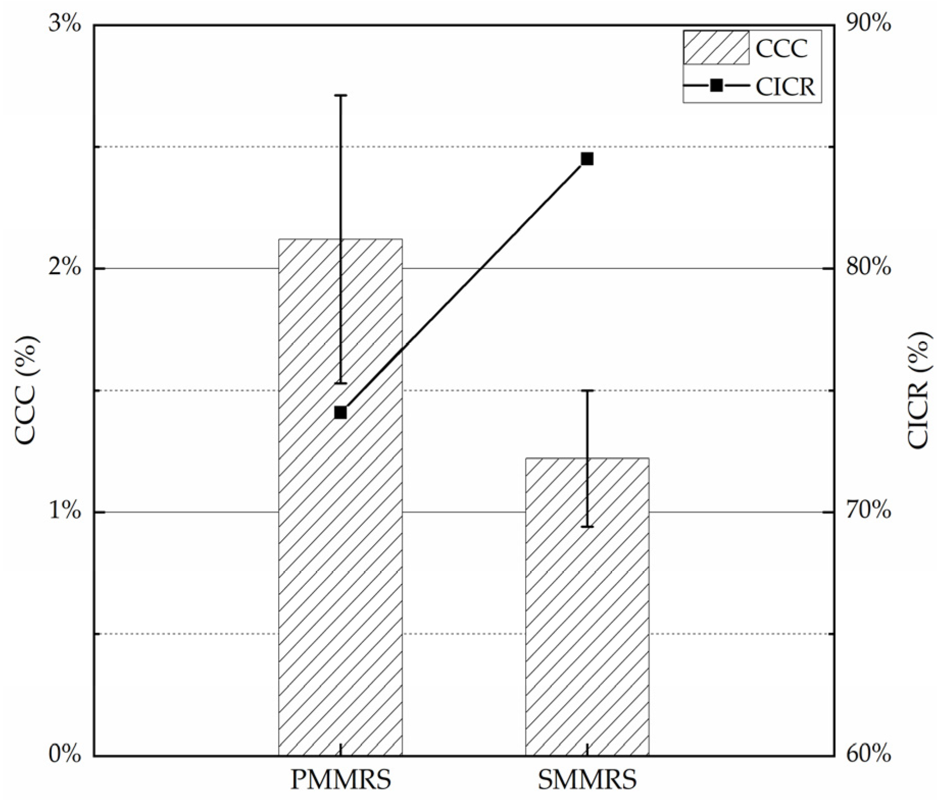 Incorporation of Mixing Microbial Induced Calcite Precipitation (MICP ...
