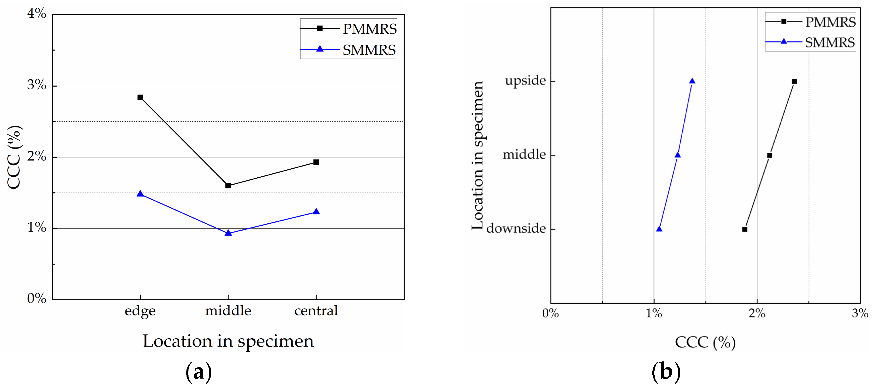 Incorporation of Mixing Microbial Induced Calcite Precipitation (MICP ...