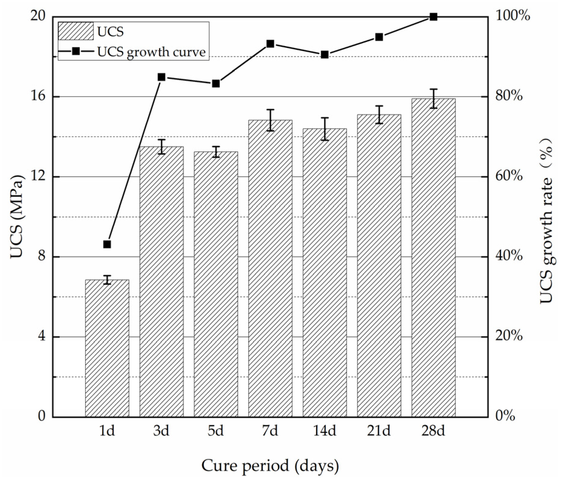 Incorporation of Mixing Microbial Induced Calcite Precipitation (MICP ...