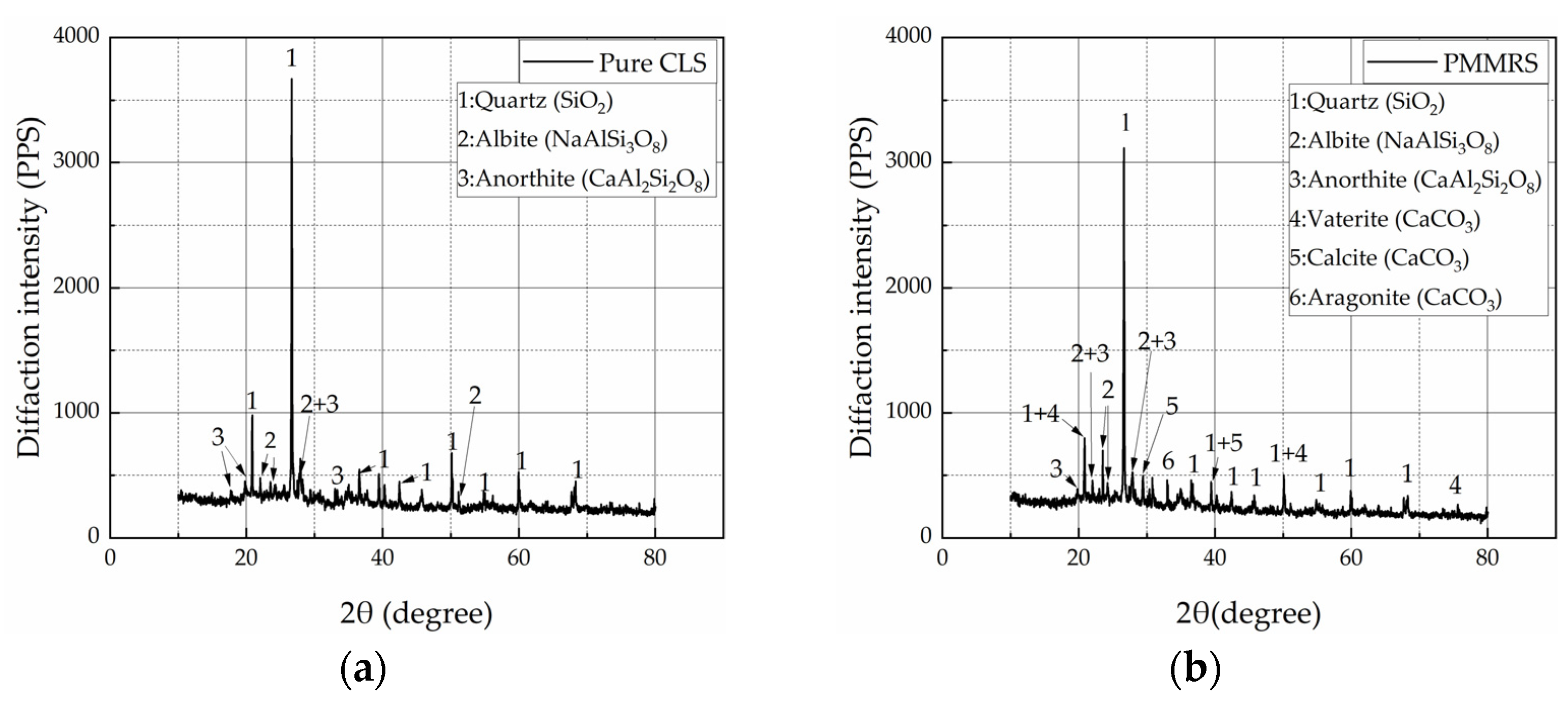 Incorporation of Mixing Microbial Induced Calcite Precipitation (MICP ...