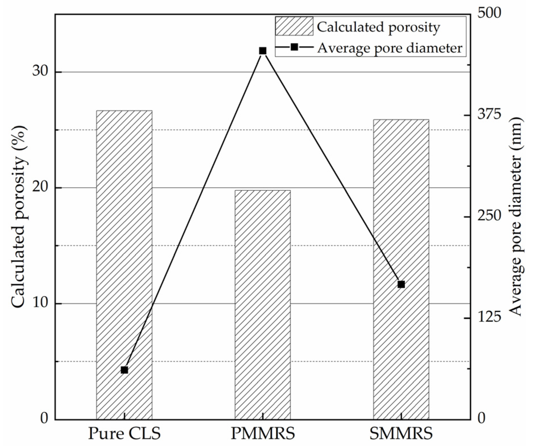 Incorporation of Mixing Microbial Induced Calcite Precipitation (MICP ...