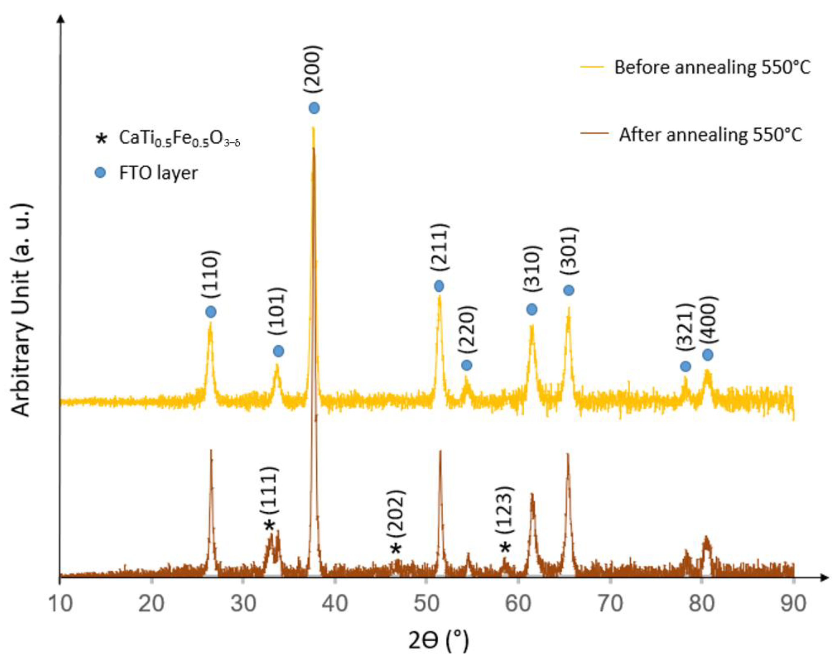 Materials | Free Full-Text | Electrical and Optical Properties of CaTi1 ...