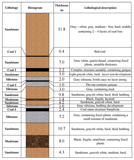 Mechanical Properties and Failure Mechanism of Anchored Bedding Rock ...