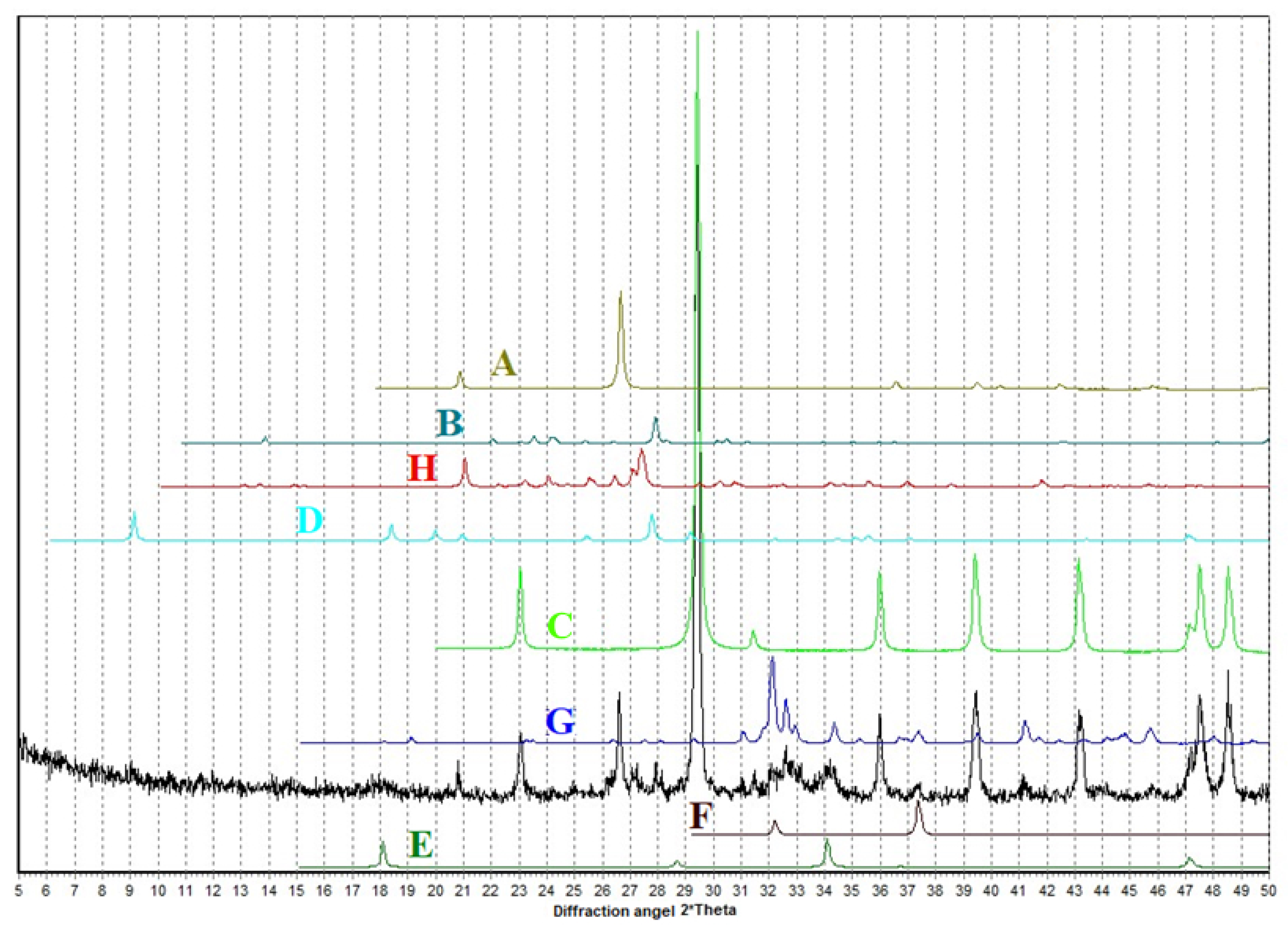 Structural Formation of Alkali-Activated Materials Based on Thermally ...