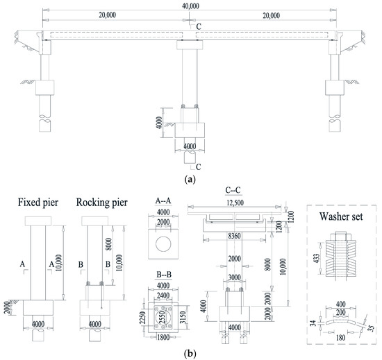 Performance-Based Assessment of Bridges with Novel SMA-Washer-Based ...