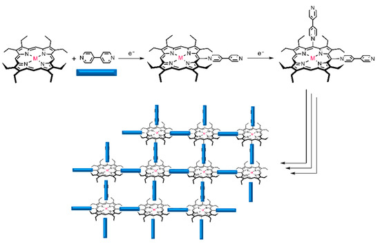 Electropolymerization of Metallo-Octaethylporphyrins: A Study to ...