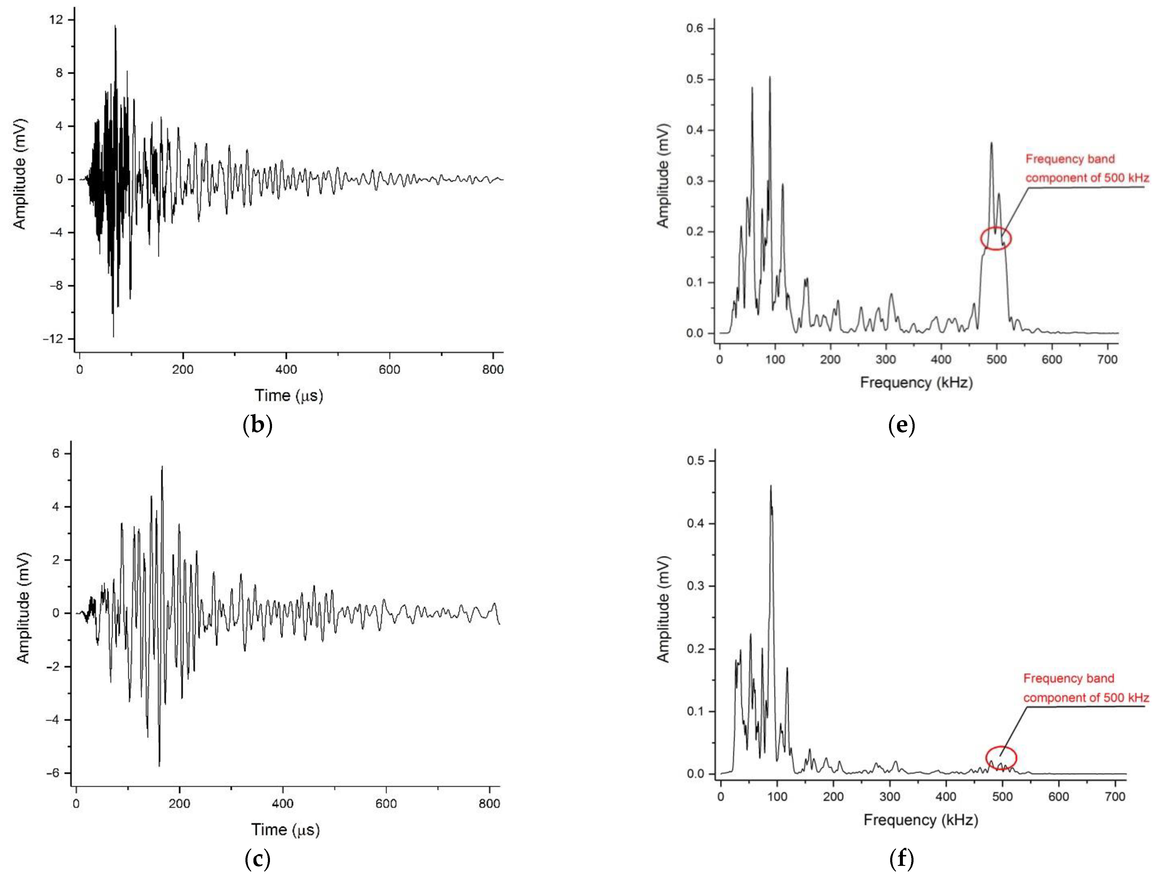 Research on the Attenuation Characteristics of High-Frequency Elastic ...