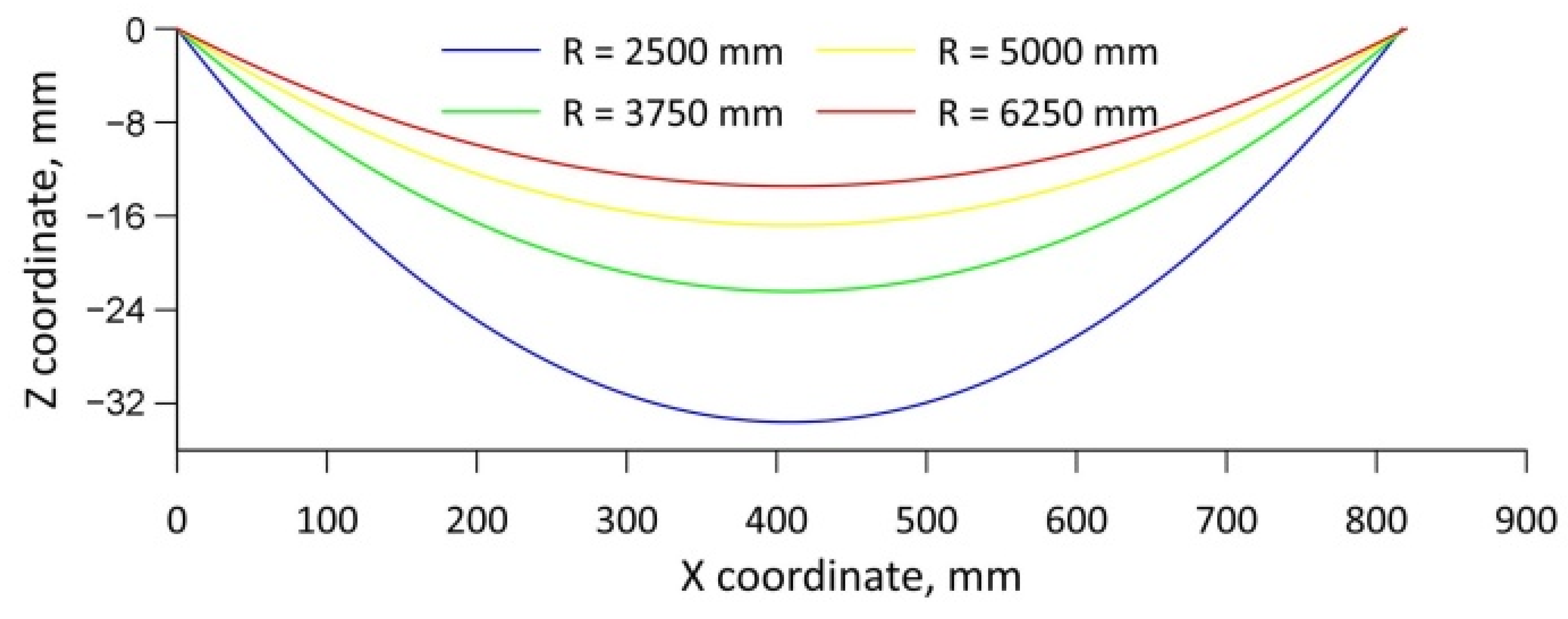 Assessment of the Susceptibility to Material Fracture in the Cross ...