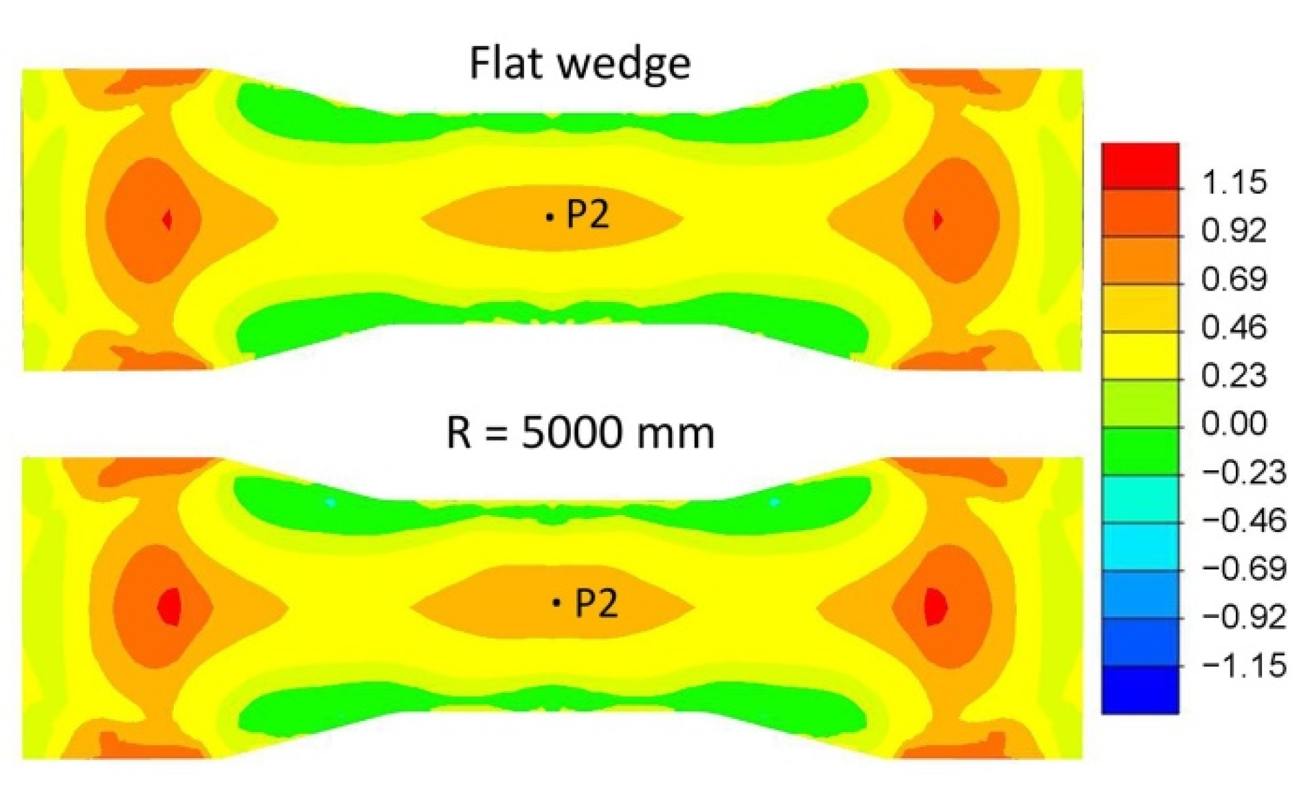 Assessment of the Susceptibility to Material Fracture in the Cross ...