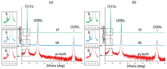 Effect of Fe and C Contents on the Microstructure and High-Temperature ...