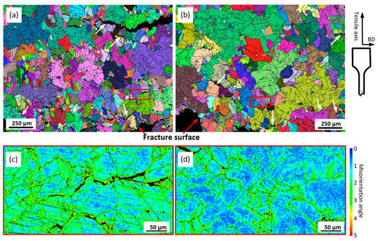 Effect of Fe and C Contents on the Microstructure and High-Temperature ...