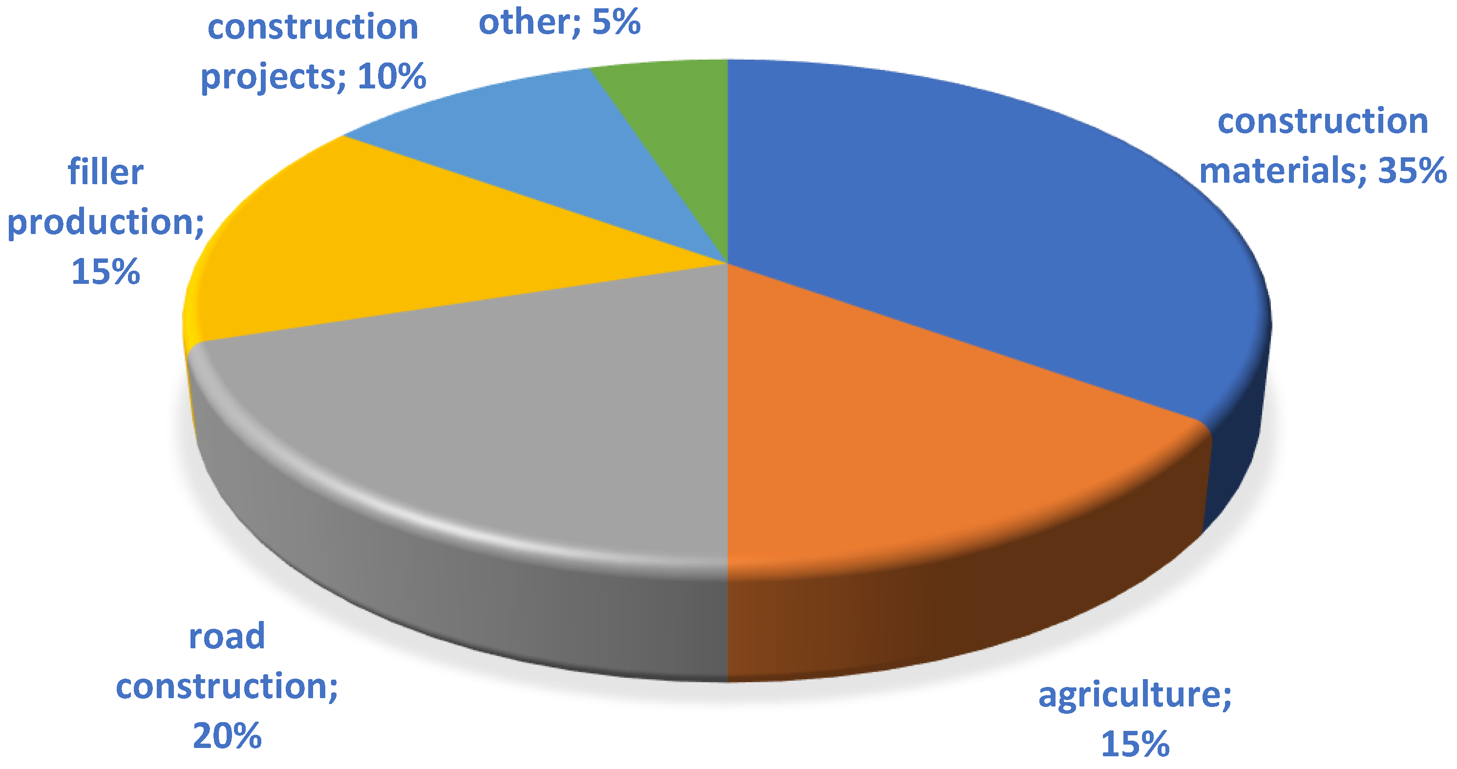 Materials | Free Full-Text | Coal Ash Enrichment with Its Full Use in ...