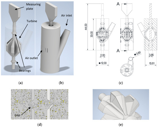 Function Integration in Additive Manufacturing: Design and Realization ...