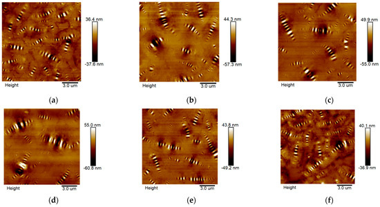 Effect of Re-Recycling on Rheology and Microstructure of Asphalt Binder