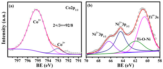 Cation Valences and Multiferroic Properties of EuTiO3 Co-Doped with Ba ...
