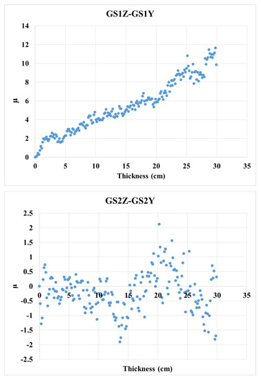 Introduction of Graphene/h-BN Metamaterial as Neutron Radiation Shielding by Implementing Monte ...