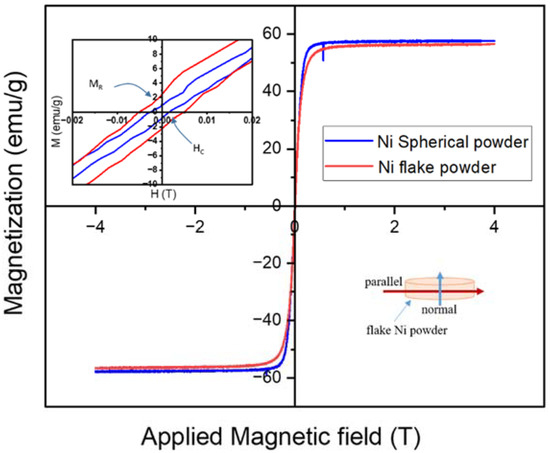 Materials | Free Full-Text | Fabrication of Pressure Conductive ...