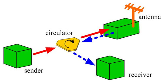 Wideband Microwave Photonic Circulator Using Two Asymmetric Partial ...