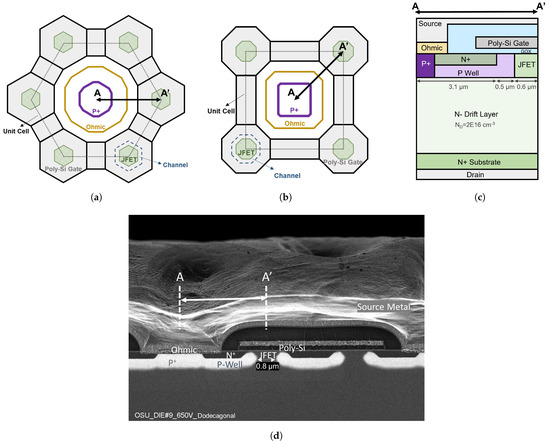 A New Cell Topology for 4H-SiC Planar Power MOSFETs for High-Frequency ...