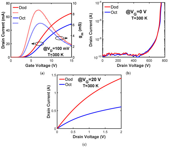 A New Cell Topology for 4H-SiC Planar Power MOSFETs for High-Frequency ...