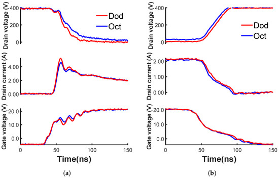 A New Cell Topology for 4H-SiC Planar Power MOSFETs for High-Frequency ...
