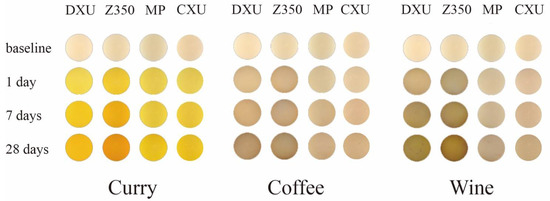 Evaluation of the Color Stability, Water Sorption, and Solubility of ...