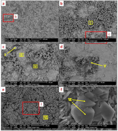 Electrochemical Studies of Stainless Steel and Stainless Steel-TiO2 ...