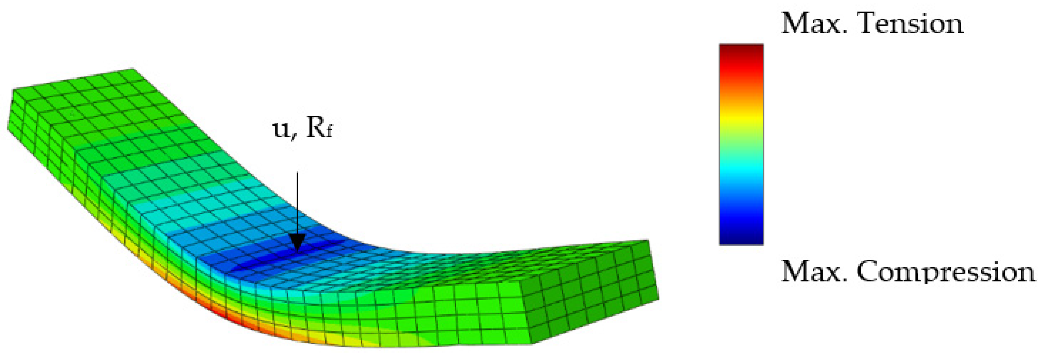 Incremental Numerical Approach for Modeling the Macroscopic Viscoelastic Behavior of Fiber ...