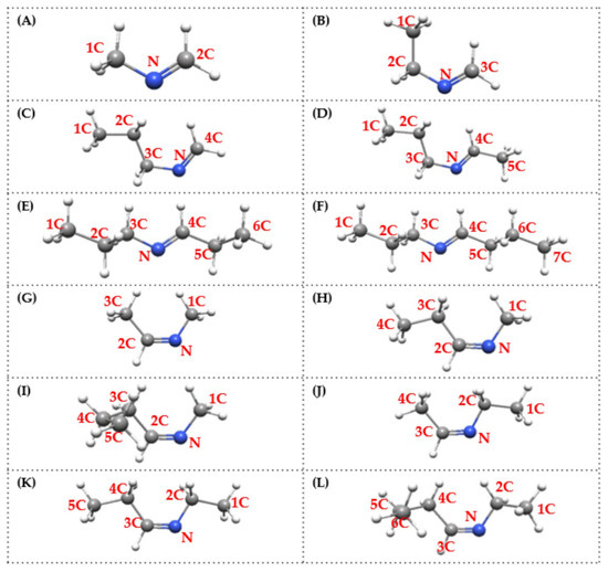 Computational Design of Anticorrosion Properties of Novel, Low ...