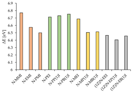 Computational Design of Anticorrosion Properties of Novel, Low ...