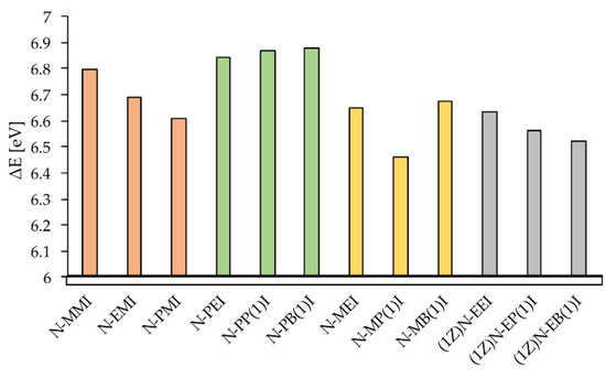 Computational Design of Anticorrosion Properties of Novel, Low ...