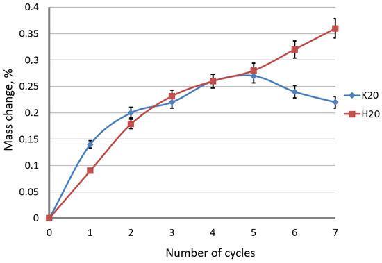 Materials | Free Full-Text | The Effect of Drawing in Conventional and ...